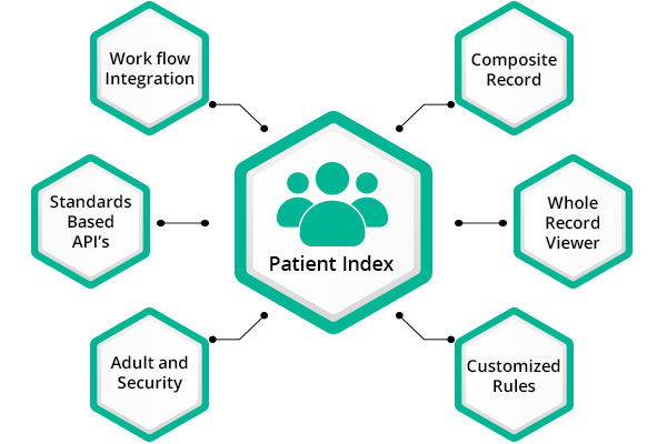 WellWink: Empower Healthcare Providers to Deliver Exceptional Patient ...